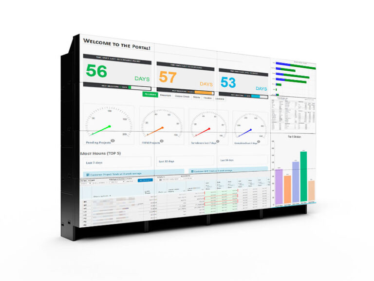 Optics360 BI/Ops Dashboard Kit - Gulf Coast Solutions