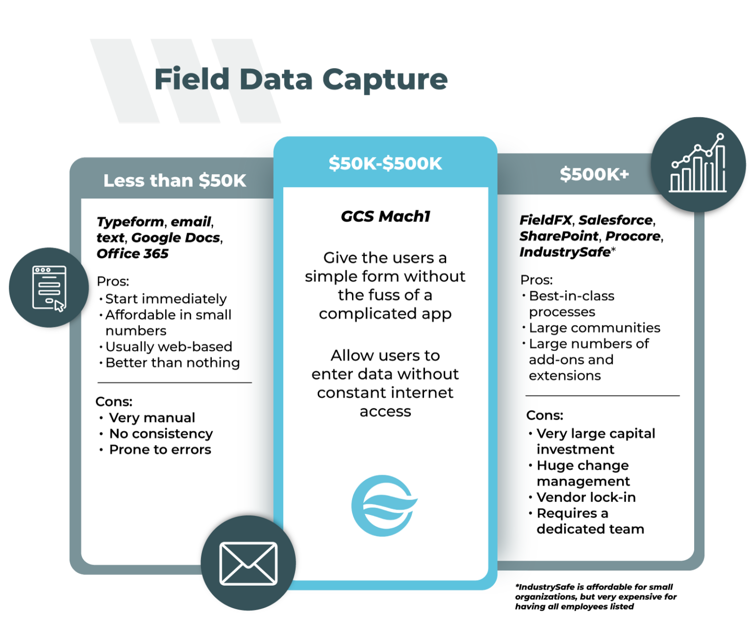 Field Data Capture - Gulf Coast Solutions