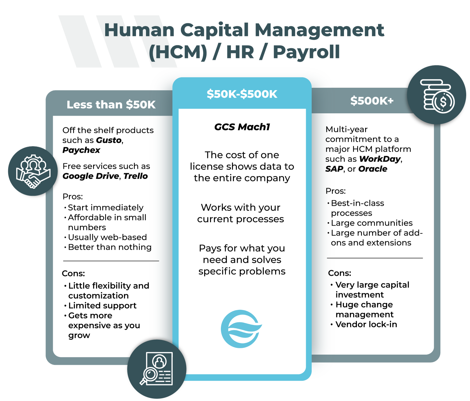 Human Capital Management (HCM) / HR / Payroll - Gulf Coast Solutions