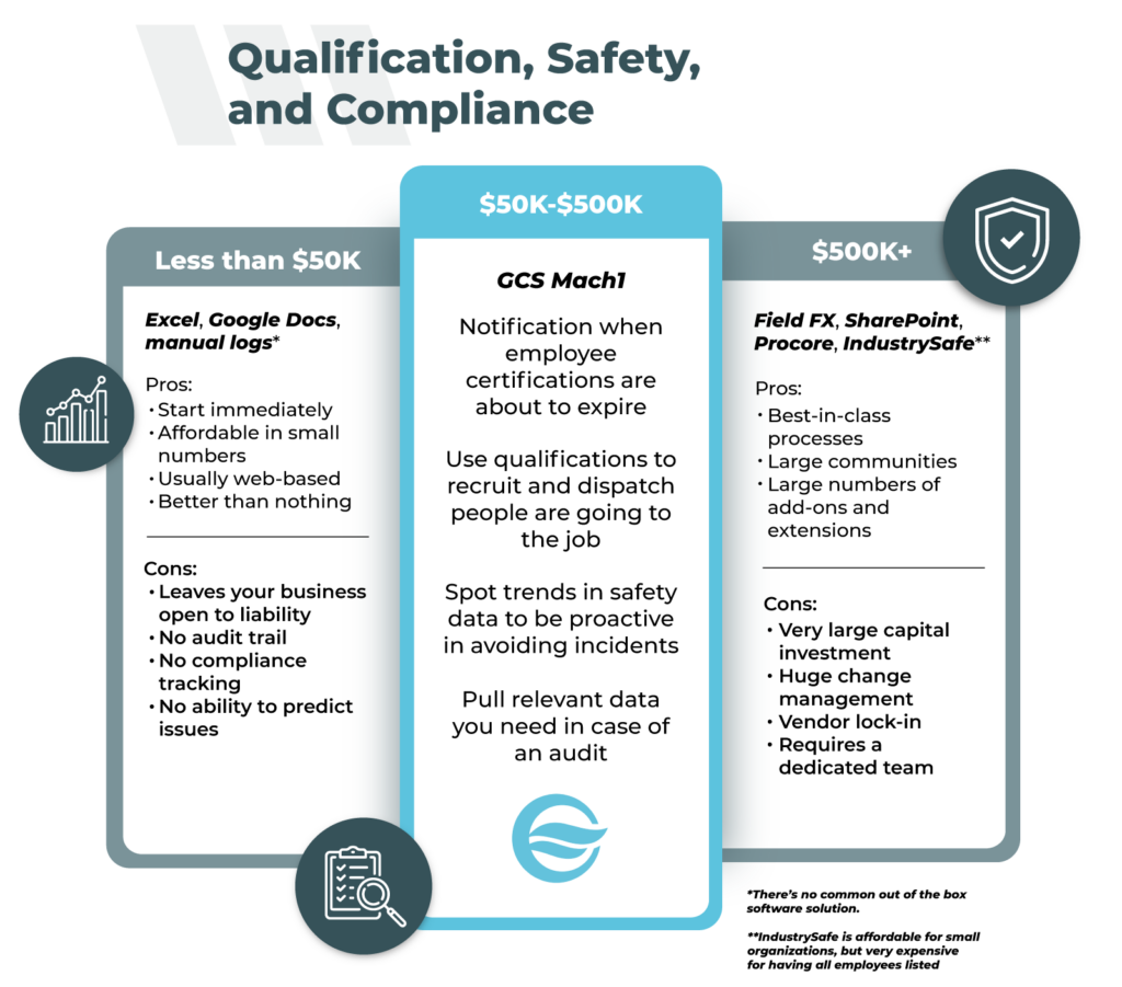 Qualification, Safety, and Compliance - Gulf Coast Solutions