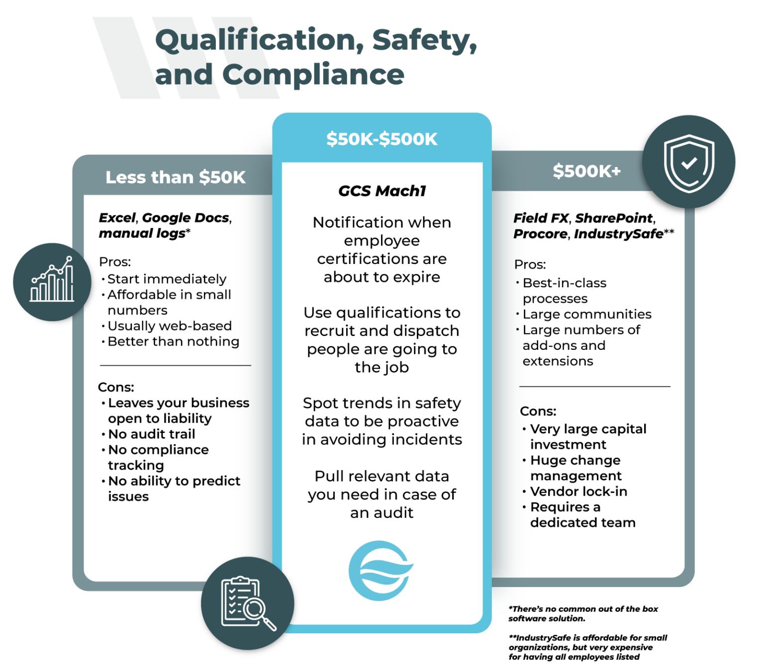 Qualification, Safety, and Compliance - Gulf Coast Solutions